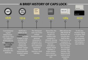 Um infográfico conta a história do CAPS LOCK, prestes a sumir p/ evitar ...