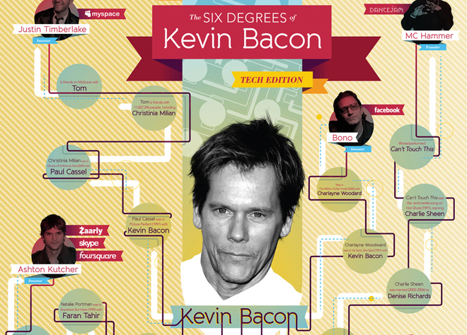 Google adiciona uma ferramenta divertida à sua busca - é o ‘Bacon ...